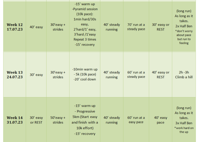 Ben Nevis Ultra 12 week Training Plan